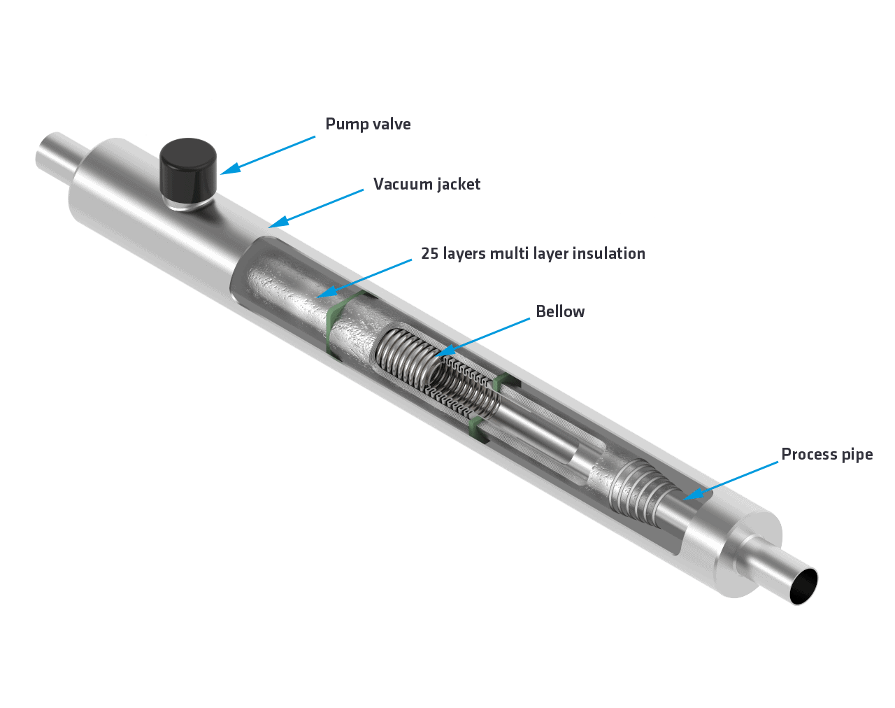 All about Cryogenics - Everything you need to know