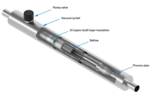 All about liquid hydrogen (LH2) - Demaco Holland B.V.