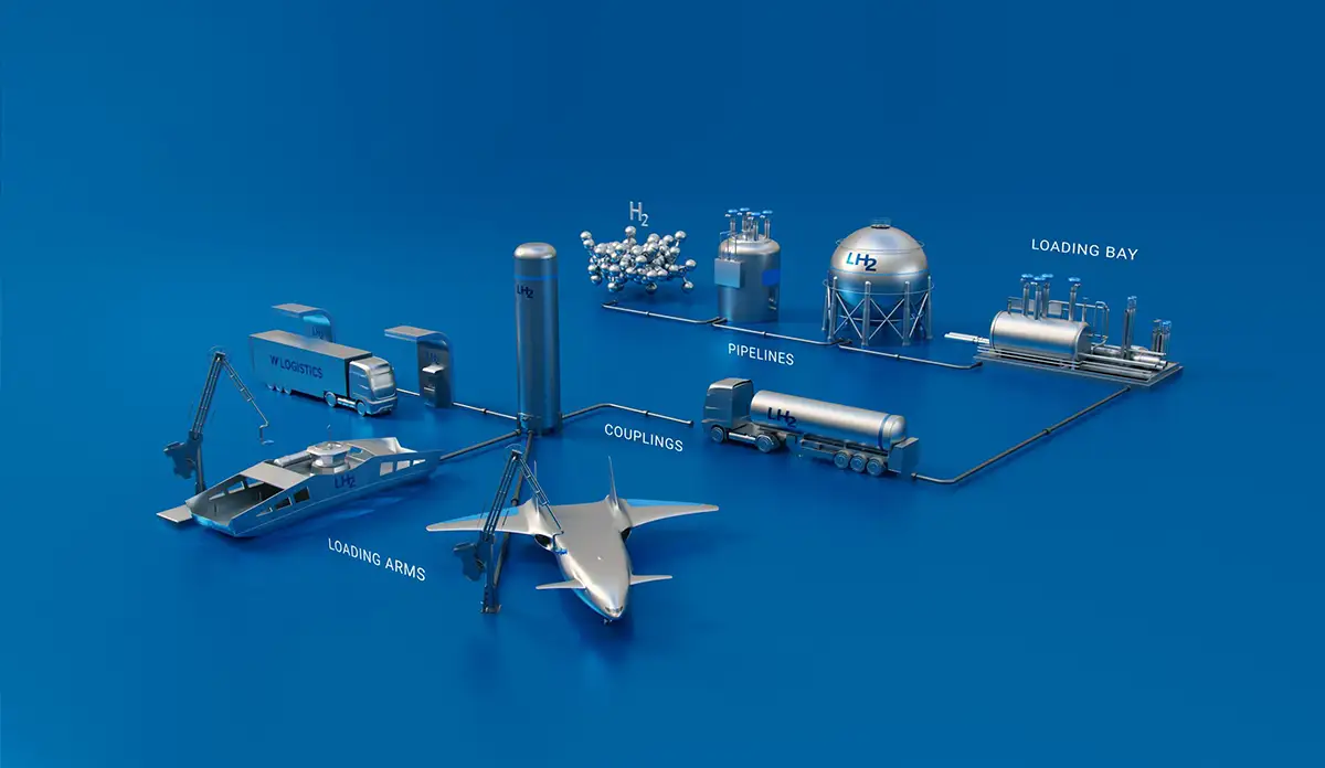 Webinar: The fundamentals of the liquid hydrogen supply chain - Demaco ...